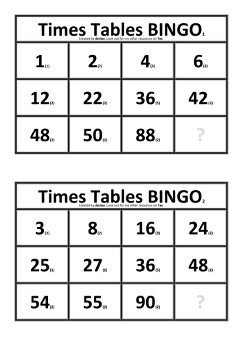 Times Tables BINGO | Teaching Resources