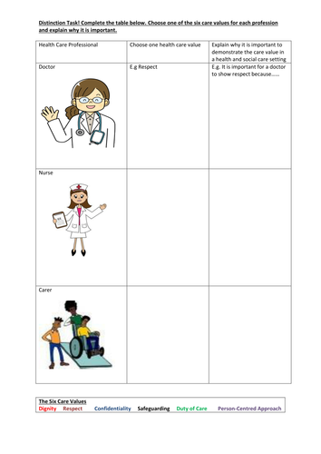 Taster Session/Induction in Health and Social Care- Lesson and ...