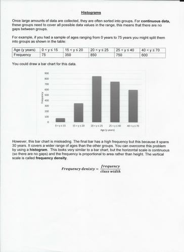 Histograms | Teaching Resources