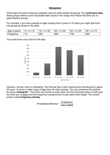 Histograms | Teaching Resources