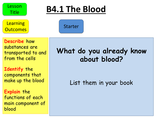 AQA GCSE B4.1 The Blood | Teaching Resources