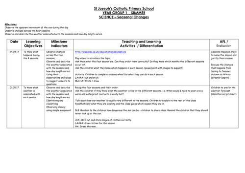 Year 1 Science Planning | Teaching Resources