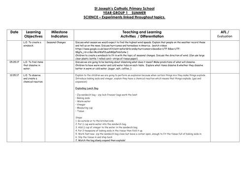Year 1 Science Planning | Teaching Resources