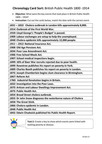 Card Sorts: British Public Health 1800 -1914 | Teaching Resources
