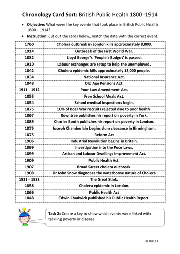 Card Sorts: British Public Health 1800 -1914 | Teaching Resources