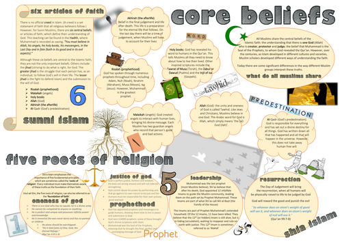 Islam: Beliefs and Teachings: Core Beliefs in Islam Learning Mat ...
