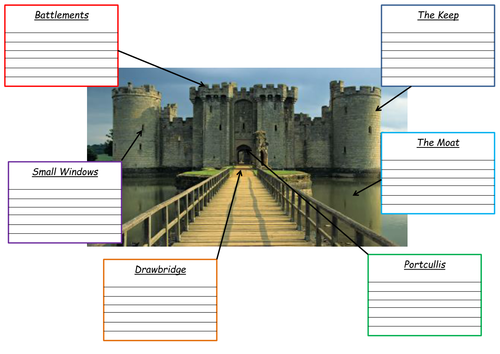 Year 2/3 - Castles | Teaching Resources