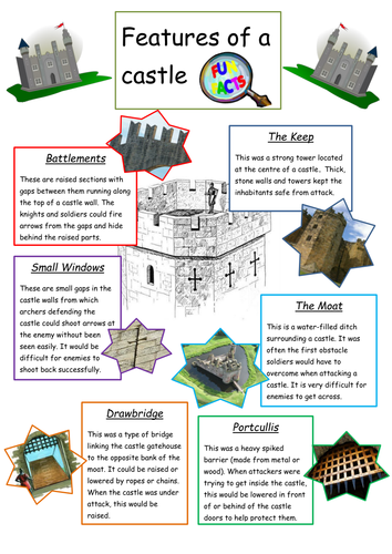 Year 2/3 - Castles | Teaching Resources
