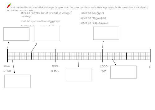 Ordering Ancient Egypt key events on a timeline. | Teaching Resources