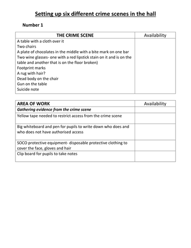 Forensics Crime Scene BTEC | Teaching Resources