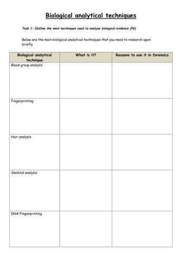 BTEC Applied Science Forensic Science Unit 32 | Teaching Resources BTEC Applied Science Forensic Science Unit 32 | Teaching Resources