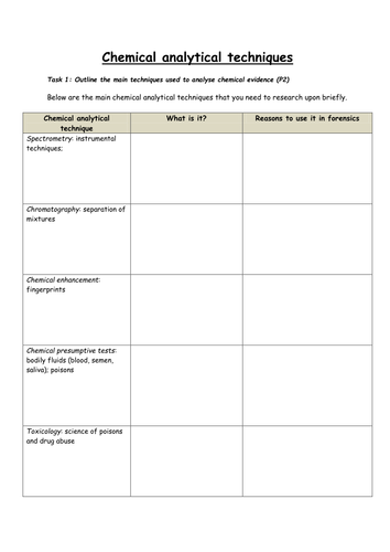 BTEC Applied Science Forensic Science Unit 32 | Teaching Resources BTEC Applied Science Forensic Science Unit 32 | Teaching Resources