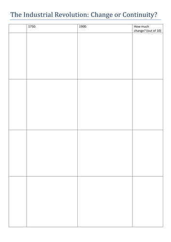 Industrial Revolution - What changed? | Teaching Resources