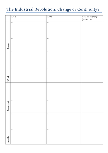 Industrial Revolution - What changed? | Teaching Resources