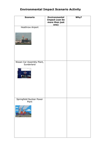 Environmental Impacts | Teaching Resources