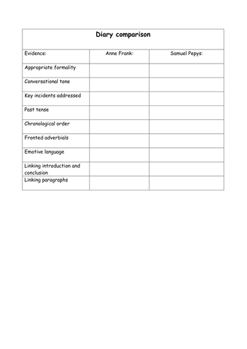 Historical Diaries using 'Once' | Teaching Resources