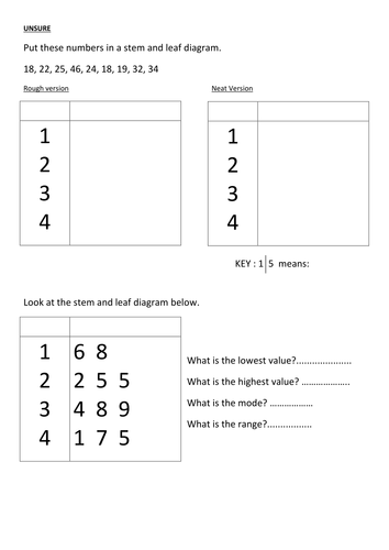 Stem and Leaf Diagrams | Teaching Resources