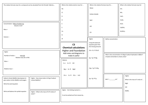 AQA C3 Chemical calculations revision broadsheets | Teaching Resources