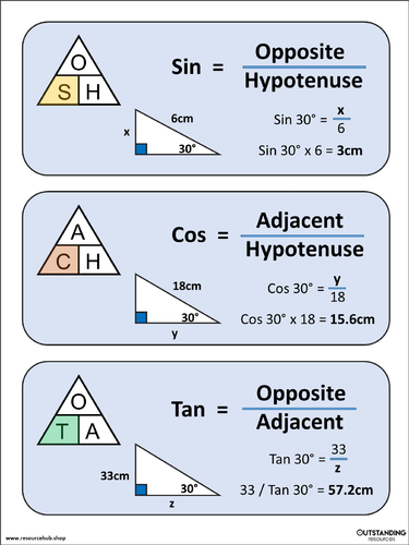 Maths Posters - Pythagoras, Trigonometry (Trig) x2, Angle Rules and ...