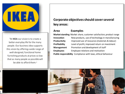 Vision Statements , Corporate Objectives (IKEA) and SWOT Analysis ...