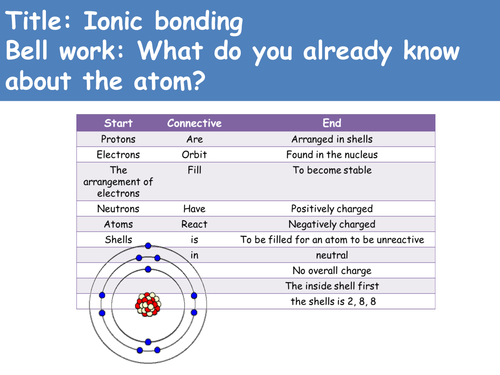 AQA Level 3 Applied Science Chemistry Unit 1 - Ionic bonding and properties of ionic bonding ...