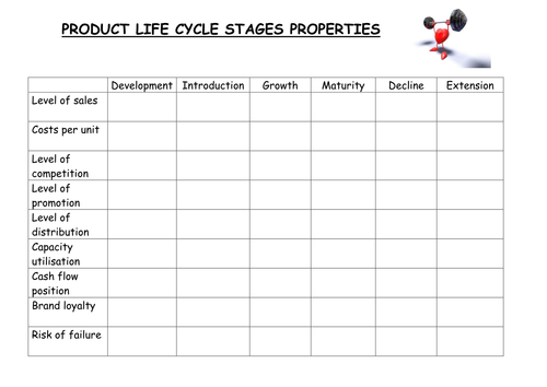Product life cycle stages worksheet | Teaching Resources
