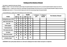 Price elasticity of demand worksheets | Teaching Resources