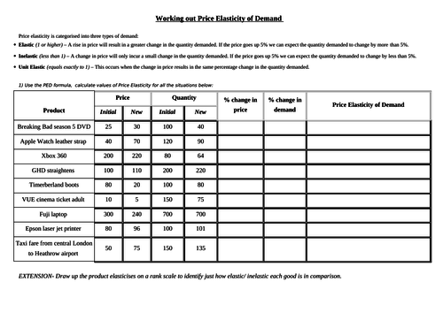 Price elasticity of demand worksheets | Teaching Resources