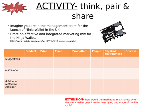 7Ps of the marketing mix worksheets | Teaching Resources