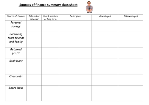 Sources of finance summary grid worksheet | Teaching Resources