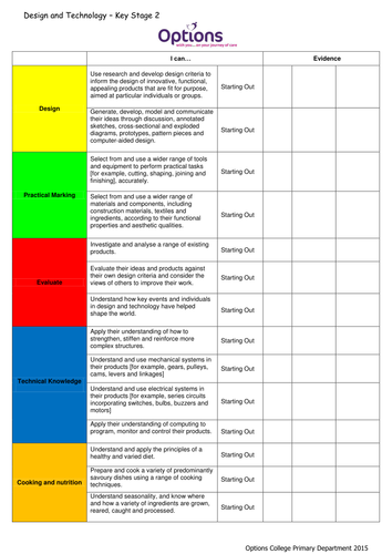 Primary KS 1 and KS 2 Design and Technology Assessment Targets ...
