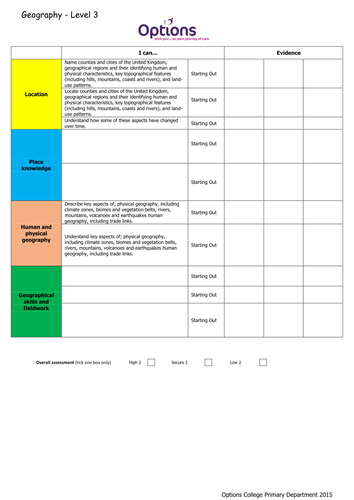 New National Curriculum Years 1-6 Geography assessment targets I can ...