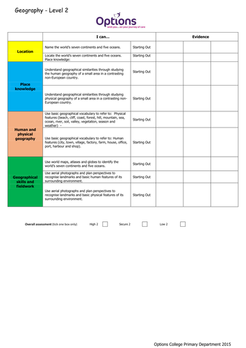 New National Curriculum Years 1-6 Geography assessment targets I can ...