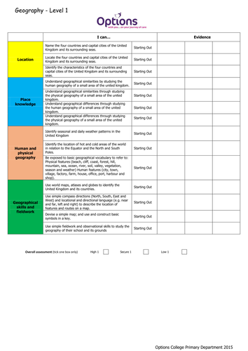 New National Curriculum Years 1-6 Geography assessment targets I can ...