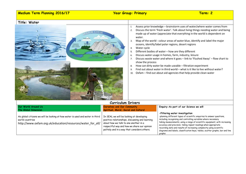 Whole school Water Topic Map | Teaching Resources