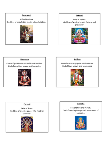 Nature of God in Hinduism through deities | Teaching Resources