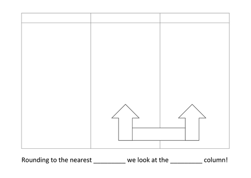 Rounding to 10 & 100 Place Value Scaffold | Teaching Resources