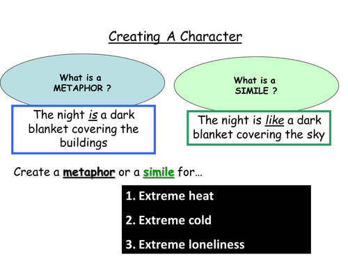 The Illustrated Man Full Scheme of Work | Teaching Resources