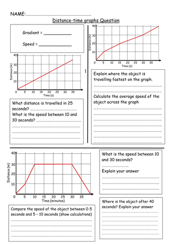 Measuring velocity (Distance time graphs) | Teaching Resources