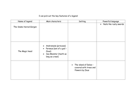 Theseus and the Minotaur, various Key Stage 2 resources | Teaching ...