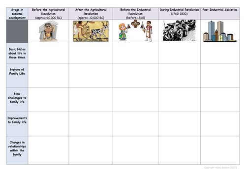 Changing Relationships Within the Family - Sociology of Family - L8/20 ...