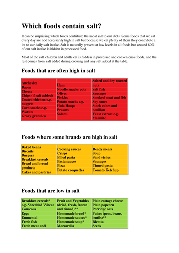 Salt in the diet | Teaching Resources