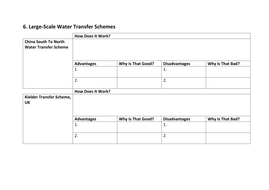 6. Large-Scale Water Transfer Schemes | Teaching Resources