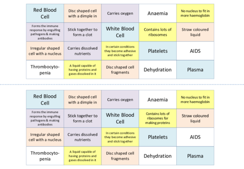 Blood components GCSE cut and stick task with cut-out cards, and with ...