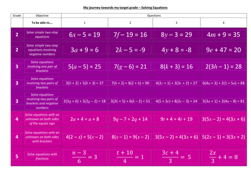 Maths Progress Grid Lesson Bundle! | Teaching Resources