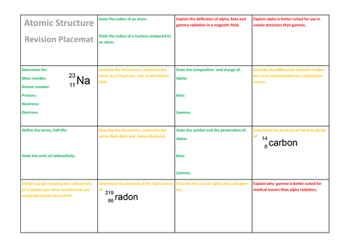 AQA 9-1 Physics - Atomic Structure Revision Placemat | Teaching Resources AQA 9-1 Physics - Atomic Structure Revision Placemat | Teaching Resources