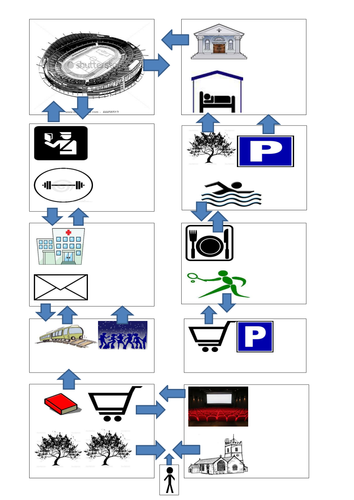 Beginner French - Directions / Places in town (sentence builder, vocab ...