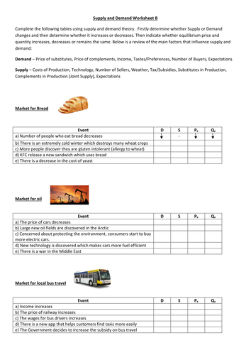 Supply & Demand - Markets Worksheet B | Teaching Resources