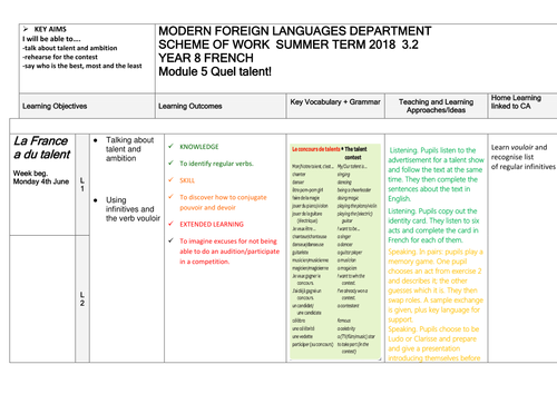 Year 8 SOW French | Teaching Resources