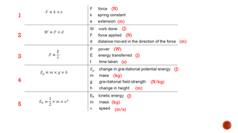 GCSE energy equations colouring minibook | Teaching Resources